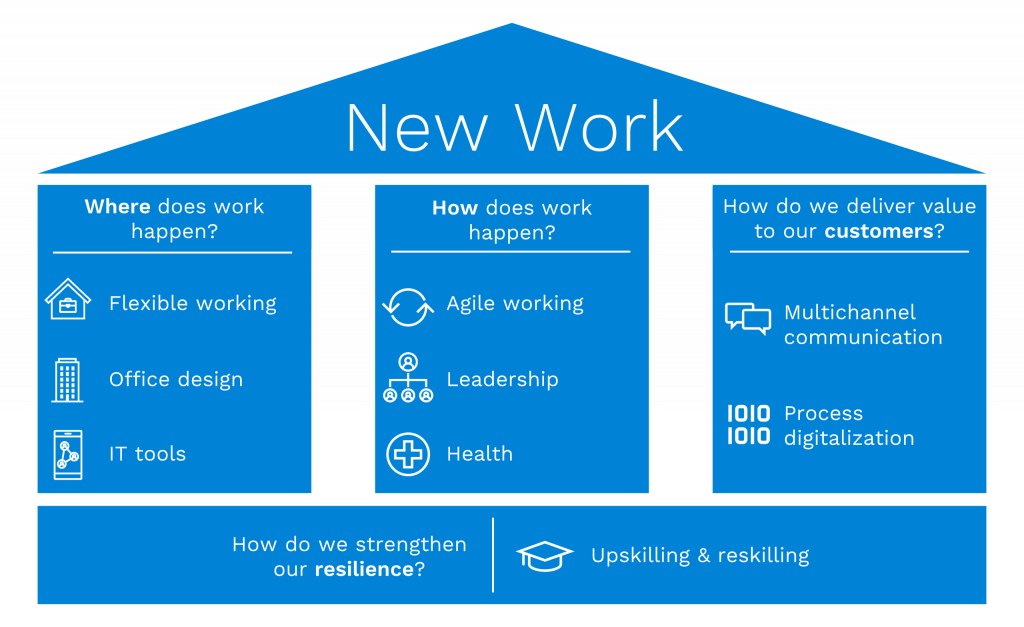 New Work Training with University4Industry