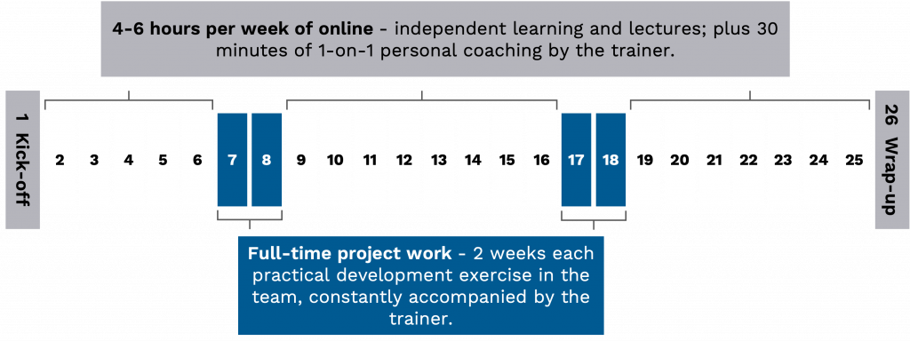 Data Analyst In Industry