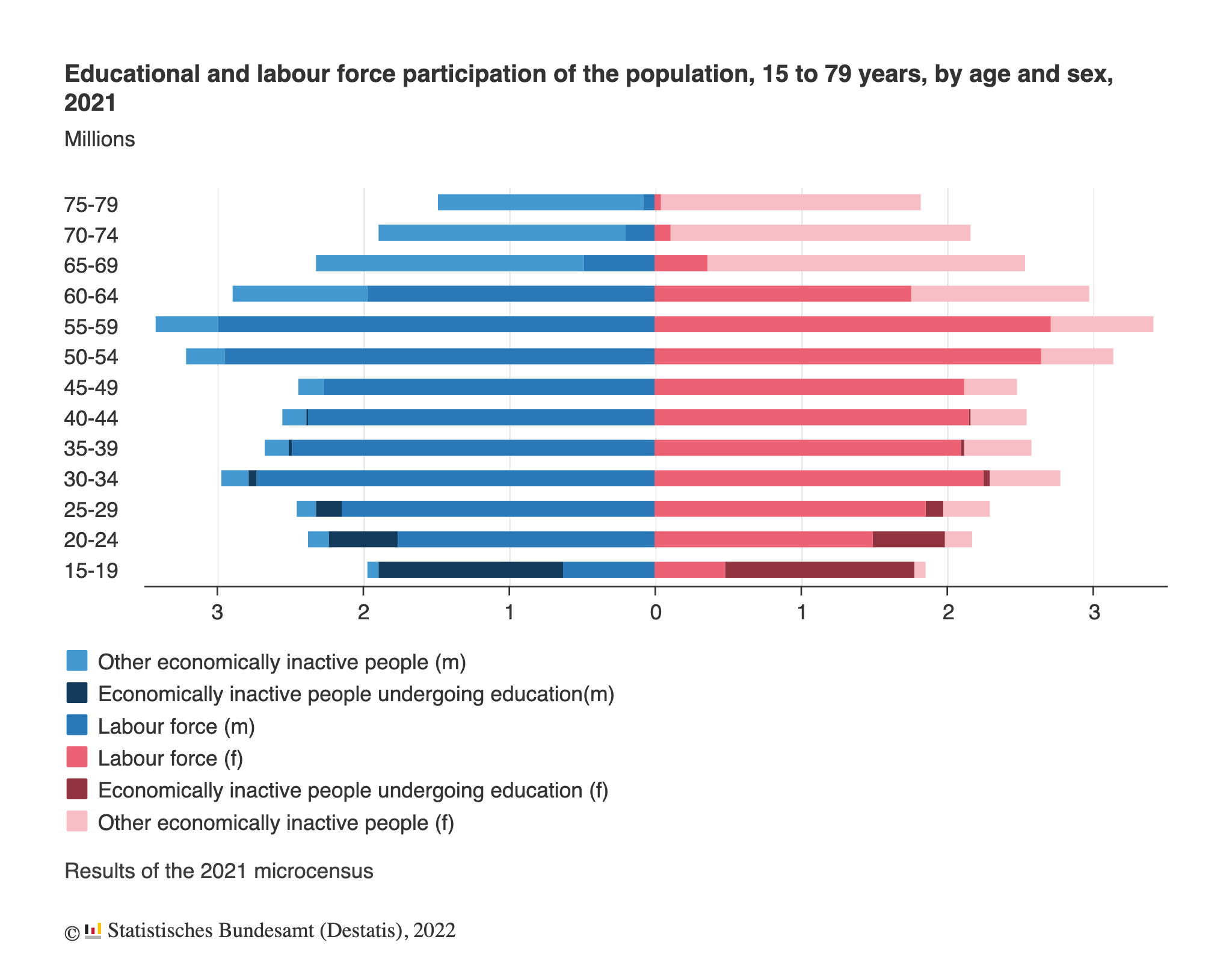 How to master the challenges of demographic change