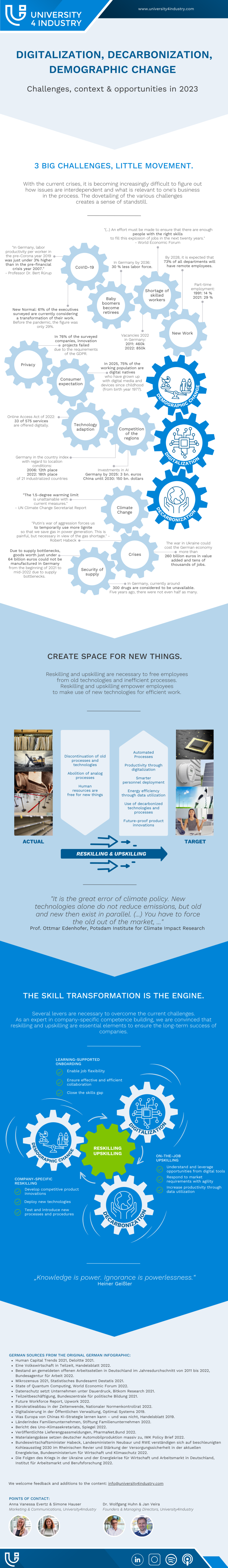 Digitalization, Decarbonization, Demographic change